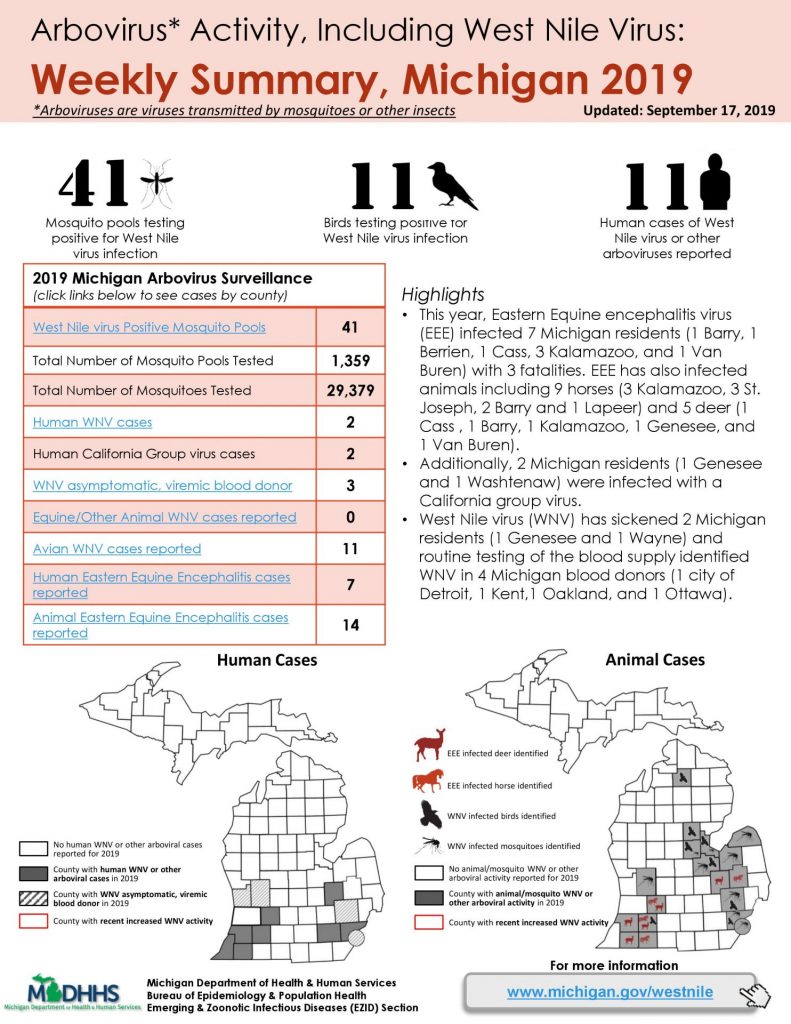 New Cases of Eastern Equine Encephalitis (EEE) Confirmed in SW Michigan ...